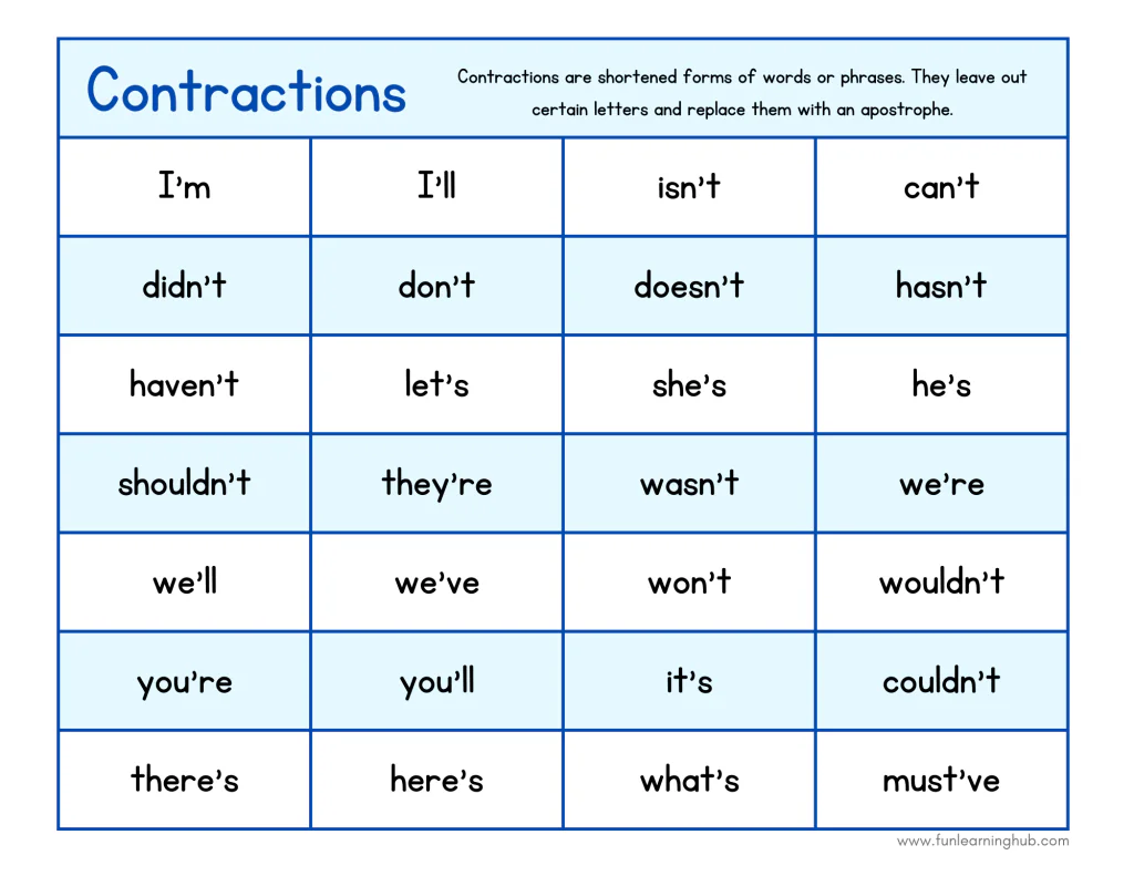 Contractions Anchor Chart